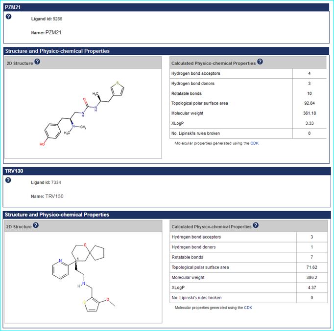 Hot Topics: Discovery of opioid analgesics with reduced side effects ...