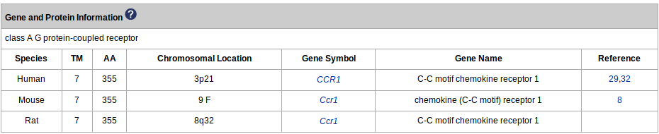HGNC gene links to GtoPdb | guidetopharmacology blog