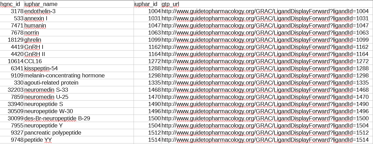 HGNC gene links to GtoPdb | guidetopharmacology blog