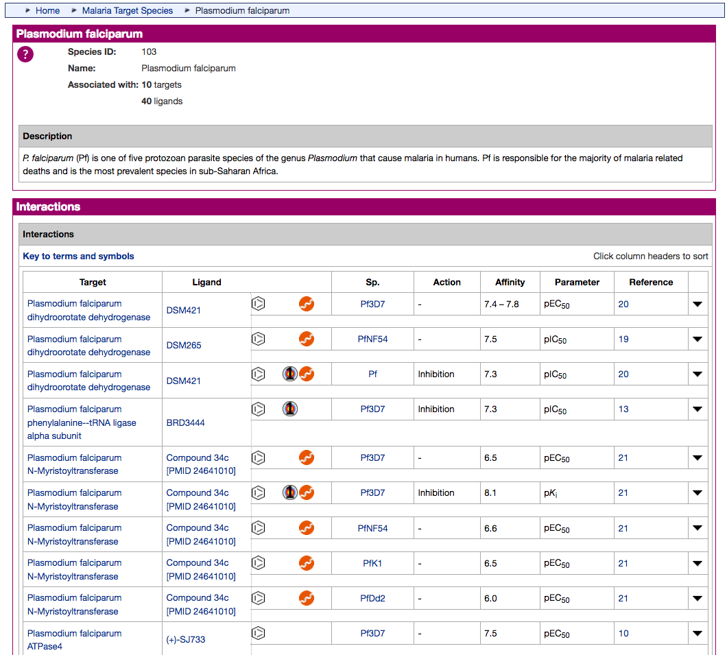 Guide to MALARIA PHARMACOLOGY: introducing a new resource ...